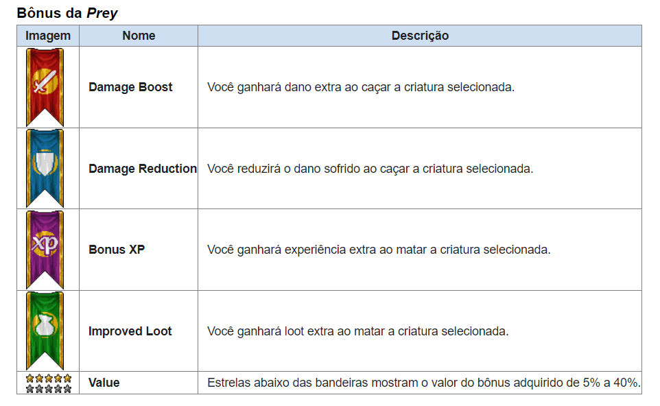 Prey System - Sugestões - TibiaRPGBrasil Forum